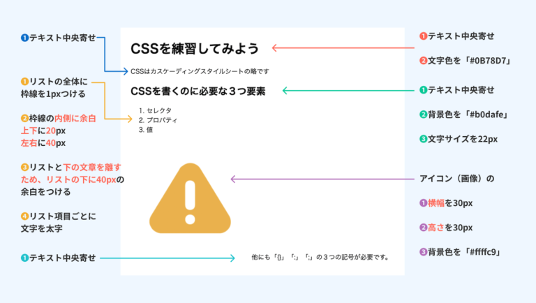 CSSの課題｜シンプルなWEBページを作ろう｜webliker（ウェブライカー）