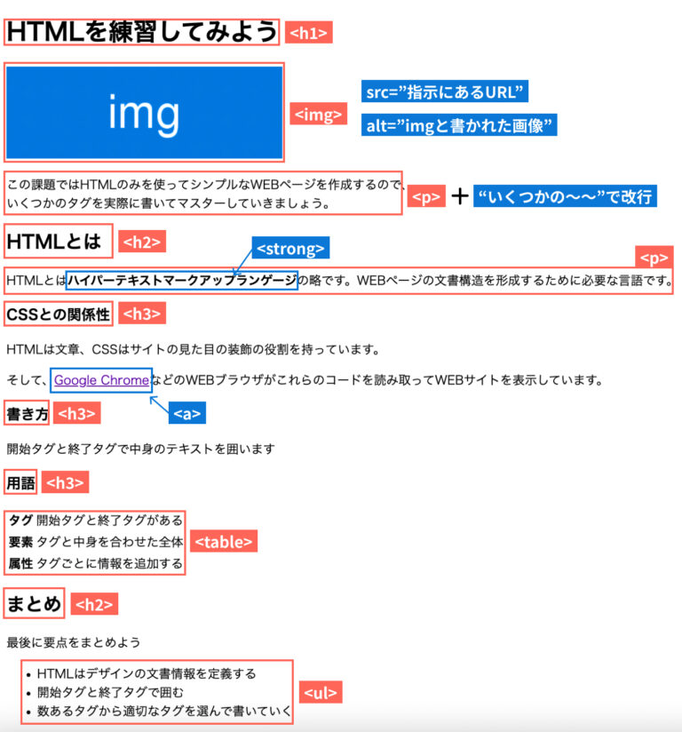 HTMLの課題｜シンプルなWEBページを作ろう｜webliker（ウェブライカー）