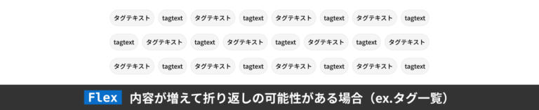 FlexboxとCSS Gridの違いと使い分け｜よくあるレイアウトで理解する｜webliker（ウェブライカー）