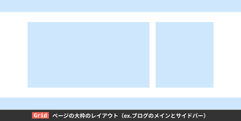 FlexboxとCSS Gridの違いと使い分け｜よくあるレイアウトで理解する｜webliker（ウェブライカー）
